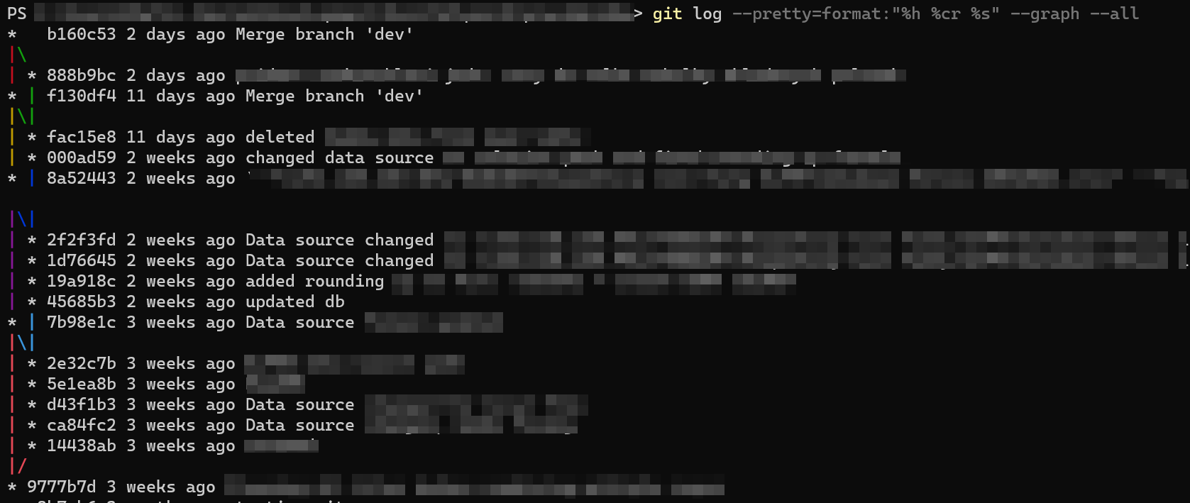 Git — Graph 6336